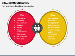 Oral Communication PowerPoint and Google Slides Template - PPT Slides