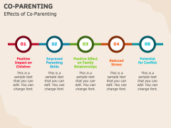 Free - Co-Parenting PowerPoint and Google Slides Template - PPT Slides