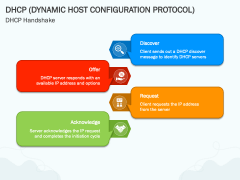 DHCP (Dynamic Host Configuration Protocol) PowerPoint and Google Slides Template