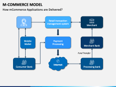 M-Commerce Model PowerPoint Template - PPT Slides