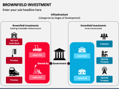 Brownfield Investment PowerPoint and Google Slides Template - PPT Slides