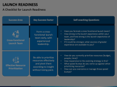 Launch Readiness PowerPoint and Google Slides Template - PPT Slides
