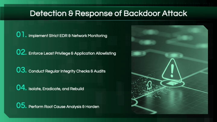 Backdoor Attack PowerPoint and Google Slides Template - PPT Slides