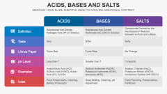 Acids, Bases and Salts PowerPoint and Google Slides Template - PPT Slides