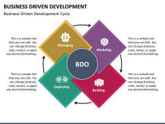 Business Driven Development PowerPoint and Google Slides Template - PPT ...