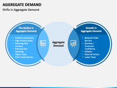 Aggregate Demand PowerPoint and Google Slides Template - PPT Slides