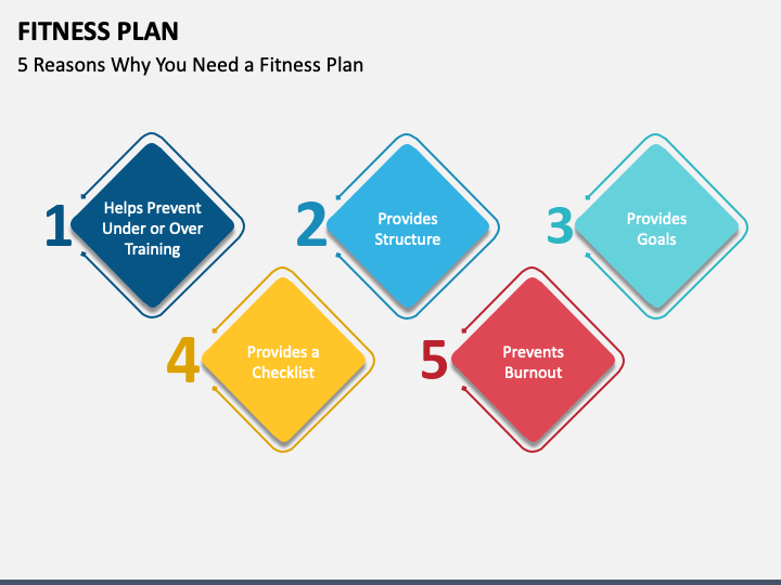 Fitness Plan PowerPoint and Google Slides Template - PPT Slides