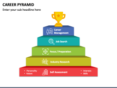 Career Pyramid PowerPoint and Google Slides Template - PPT Slides