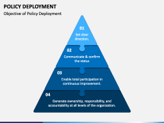 Policy Deployment PowerPoint and Google Slides Template - PPT Slides