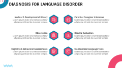 Language Disorders PowerPoint and Google Slides Template - PPT Slides