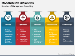 Management Consulting PowerPoint Template and Google Slides Theme