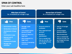 Span of Control PowerPoint and Google Slides Template - PPT Slides