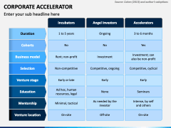 Corporate Accelerator PowerPoint and Google Slides Template - PPT Slides