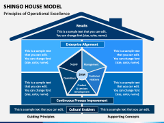 Shingo House Model PowerPoint and Google Slides Template - PPT Slides