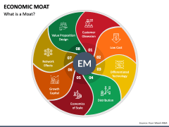 Economic Moat PowerPoint and Google Slides Template - PPT Slides