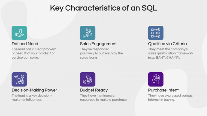Sales Qualified Lead (SQL) PowerPoint and Google Slides Template - PPT ...