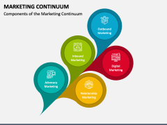 Marketing Continuum PowerPoint and Google Slides Template - PPT Slides