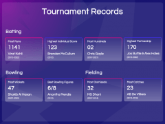 Free - ICC Men's T20 World Cup, 2024 PowerPoint and Google Slides ...