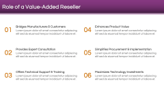 Value Added Reseller PowerPoint and Google Slides Template - PPT Slides