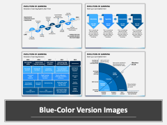 Evolution of Learning PowerPoint and Google Slides Template - PPT Slides