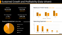 Free - Amazon Case Study PowerPoint and Google Slides Template - PPT Slides