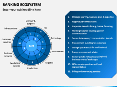 Banking Ecosystem PowerPoint and Google Slides Template - PPT Slides