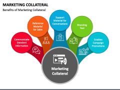 Marketing Collateral PowerPoint and Google Slides Template - PPT Slides
