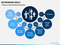 Networking Skills PowerPoint and Google Slides Template - PPT Slides