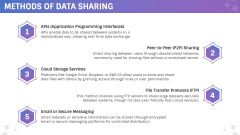 Data Sharing PowerPoint and Google Slides Template - PPT Slides