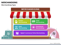 Merchandising PowerPoint and Google Slides Template - PPT Slides
