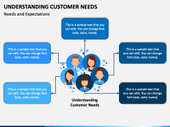 Understanding Customer Needs PowerPoint and Google Slides Template ...