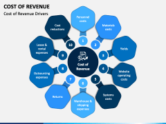 Cost of Revenue PowerPoint and Google Slides Template - PPT Slides