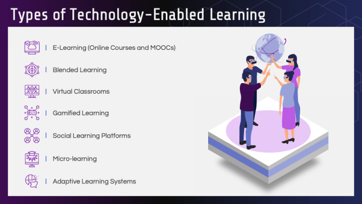 Technology-Enabled Learning PowerPoint and Google Slides Template - PPT ...