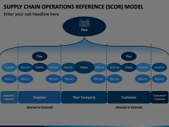 SCOR Model PowerPoint and Google Slides Template - PPT Slides