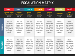 Animated Escalation Matrix PowerPoint and Google Slides Template - PPT ...