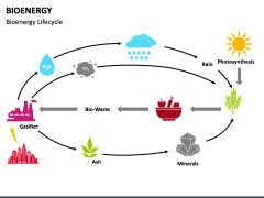 Bioenergy PowerPoint and Google Slides Template - PPT Slides