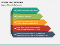 Juvenile Delinquency PowerPoint and Google Slides Template - PPT Slides