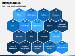 Business Needs PowerPoint and Google Slides Template - PPT Slides