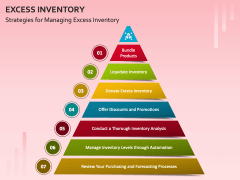 Excess Inventory PowerPoint and Google Slides Template - PPT Slides