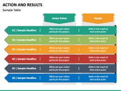 Action and Results PowerPoint and Google Slides Template - PPT Slides