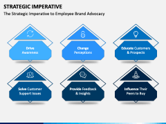Strategic Imperative PowerPoint and Google Slides Template - PPT Slides