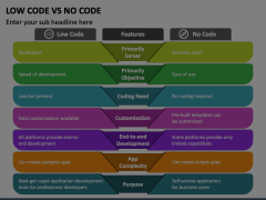 Low Code Vs No Code PowerPoint and Google Slides Template - PPT Slides