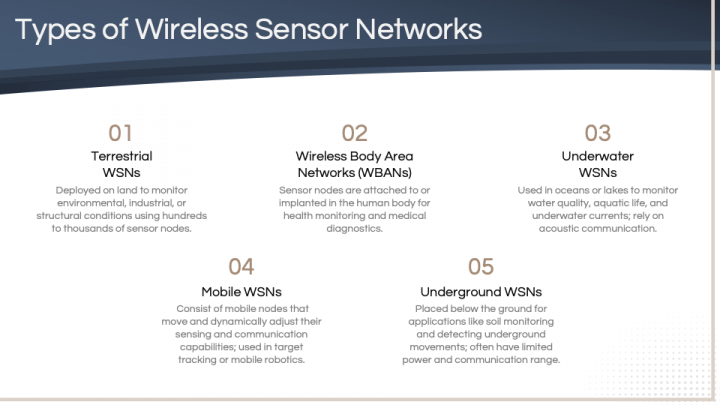 Wireless Sensor Network PowerPoint and Google Slides Template - PPT Slides