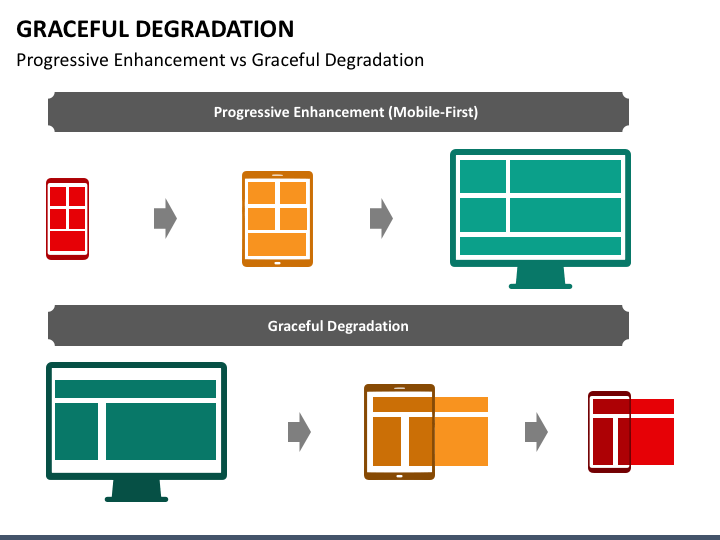Graceful Degradation PowerPoint and Google Slides Template - PPT Slides