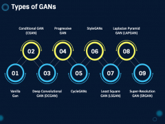 Generative Adversarial Network PowerPoint and Google Slides Template ...
