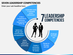 Seven Leadership Competencies PowerPoint and Google Slides Template ...
