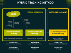 Hybrid Teaching PowerPoint Template and Google Slides Theme - PPT Slides