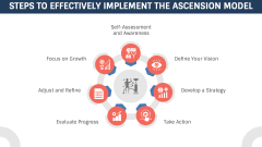 Ascension Model PowerPoint and Google Slides Template - PPT Slides