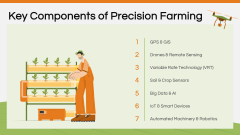 Precision Farming PowerPoint and Google Slides Template - PPT Slides