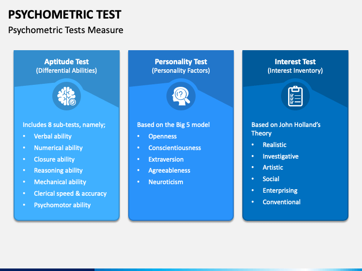 Psychometric Test PowerPoint and Google Slides Template - PPT Slides